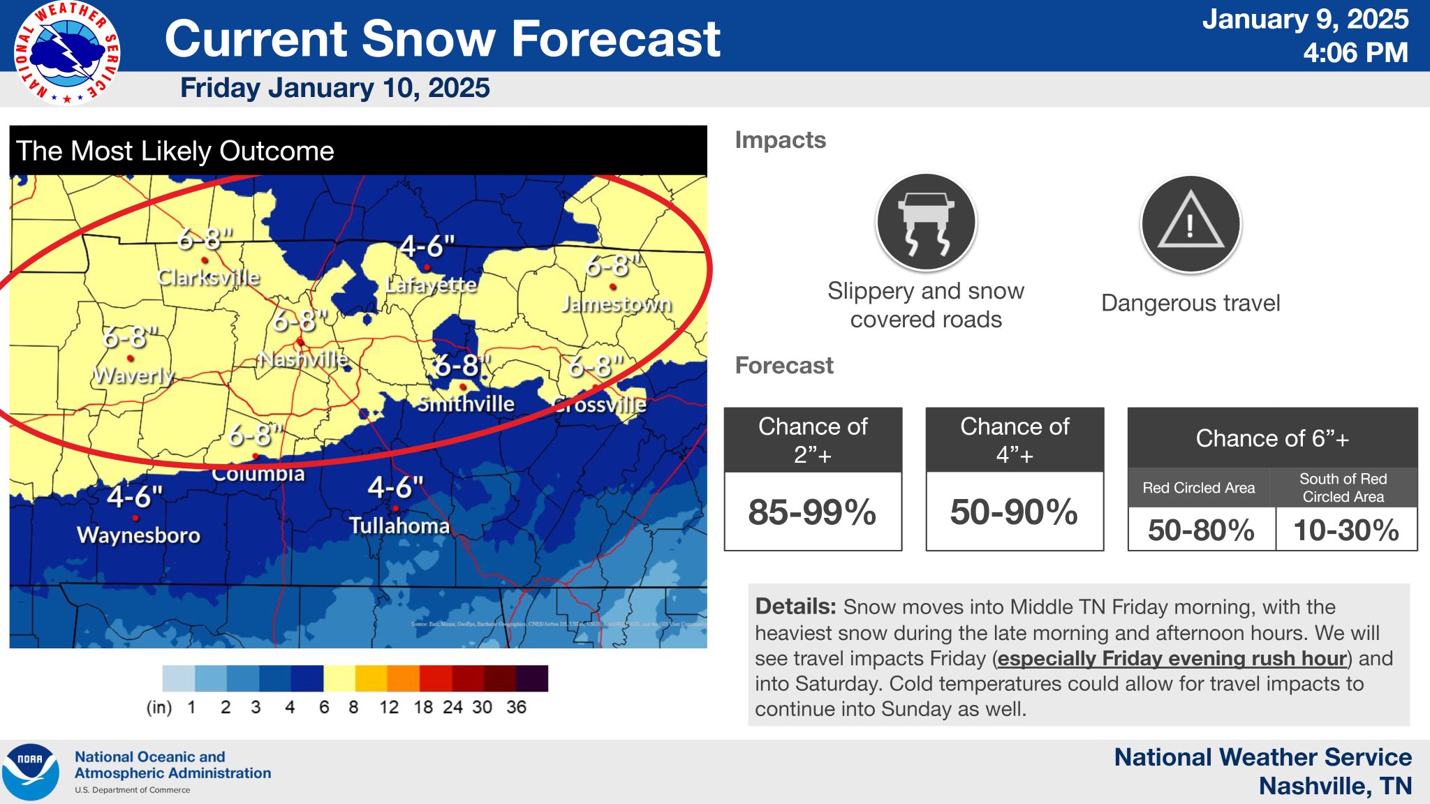 Nashville Snow Accumulation Probabilistic Snowfall Experiment