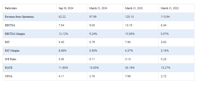 🔥 Fabtech Technologies Cleanrooms Ltd makes a Strong debut 🔥Listing at ...