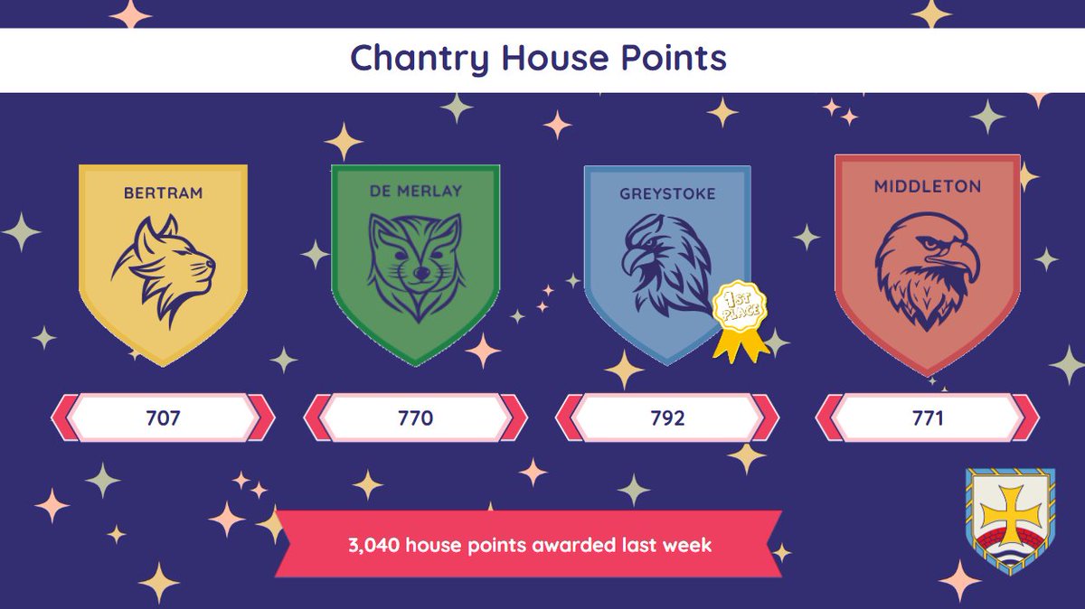 Chantry Middle School | Part of The Cheviot Learning Trust