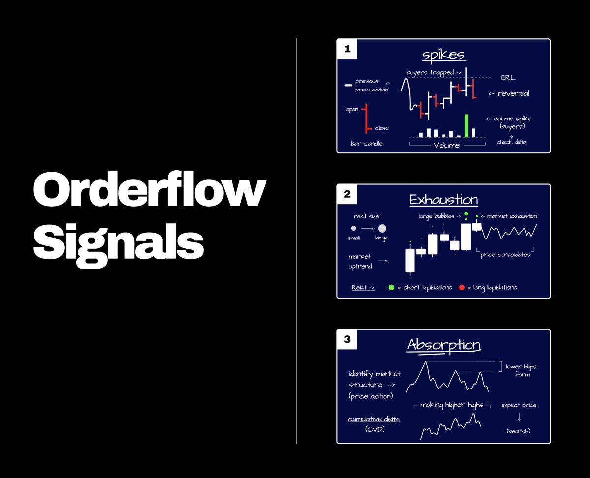 Order flow Signals Volume, delta. & liquidations can each be used to ...
