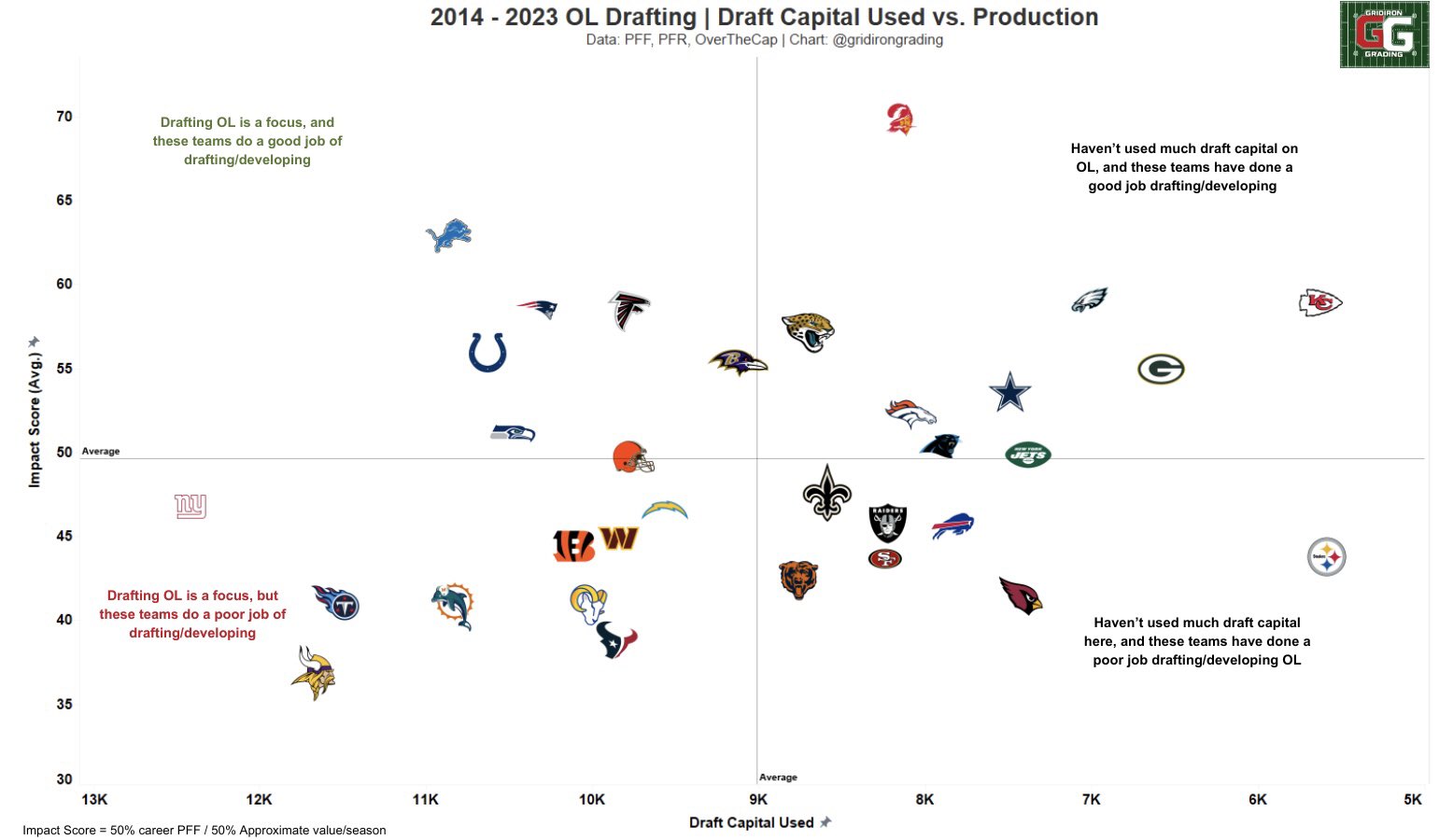 2014 Eagles Draft Grade