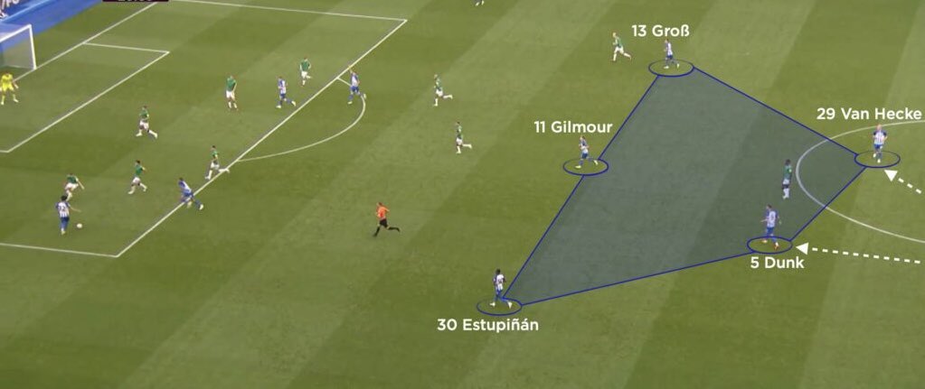 What is a Rest Defence? ⚽️🧵 Rest defence is a critical but often ...