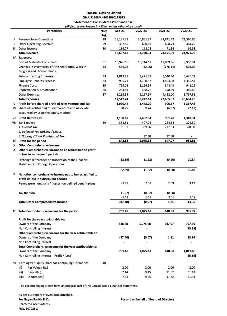 Transrail Lighting Ltd - Transrail a leading Indian EPC company with 40 ...