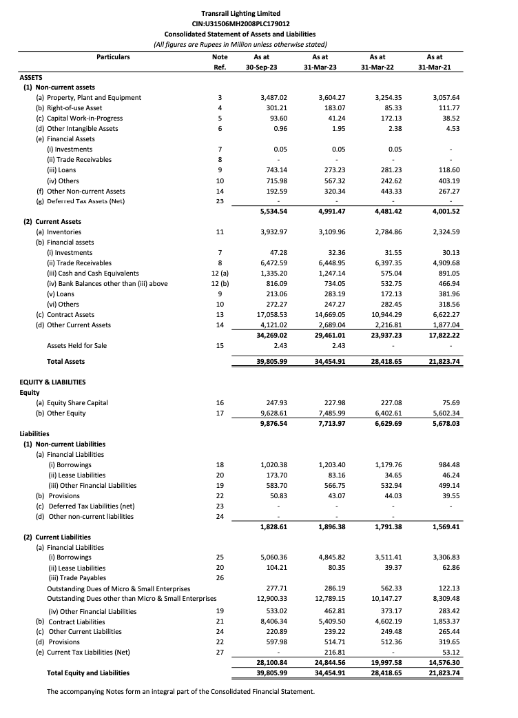 Transrail Lighting Ltd - Transrail a leading Indian EPC company with 40 ...