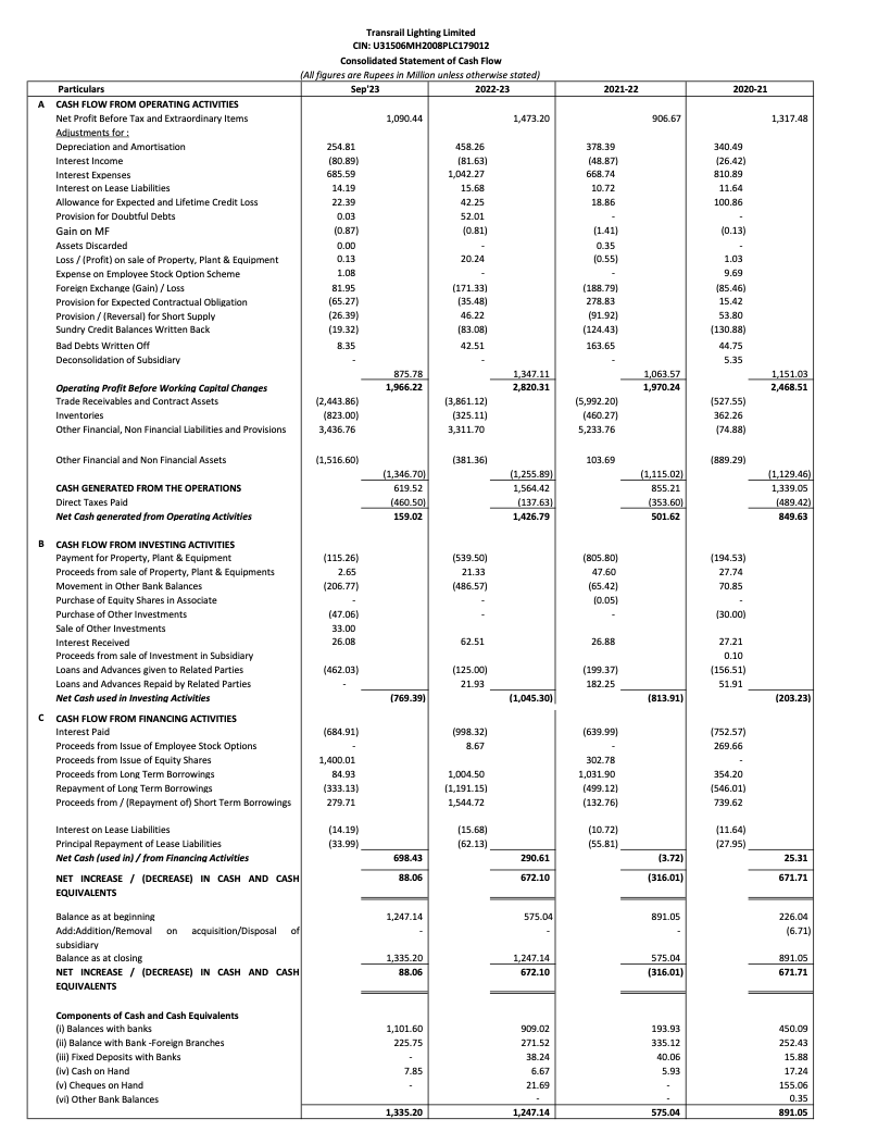 Transrail Lighting Ltd - Transrail a leading Indian EPC company with 40 ...