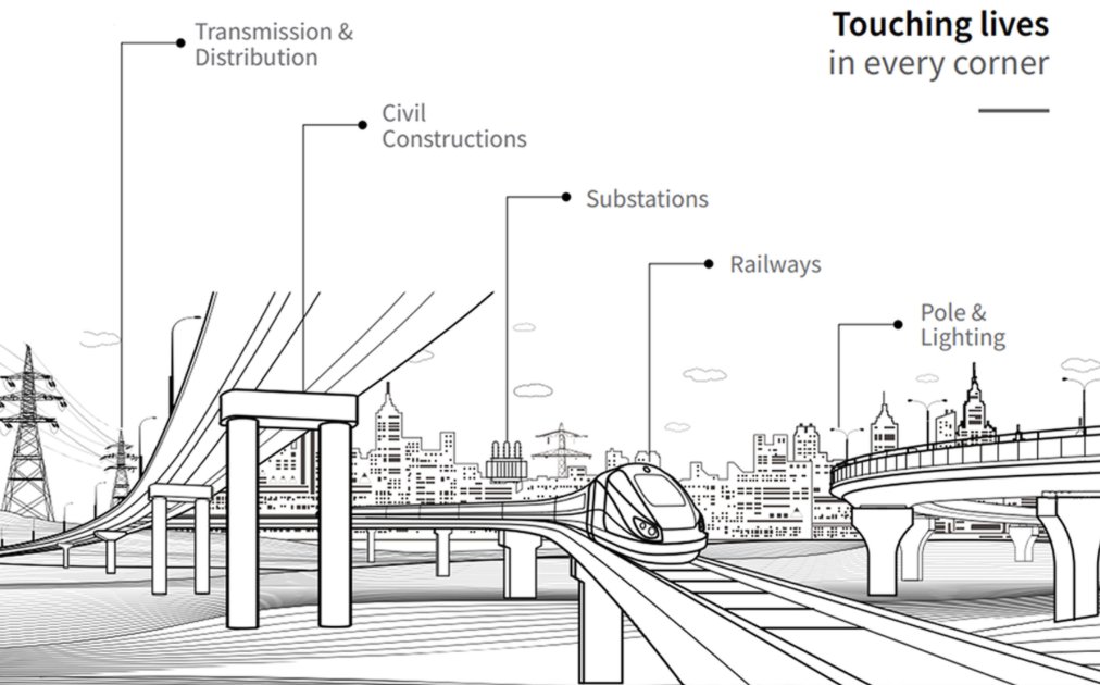 Transrail Lighting Ltd - Transrail a leading Indian EPC company with 40 ...