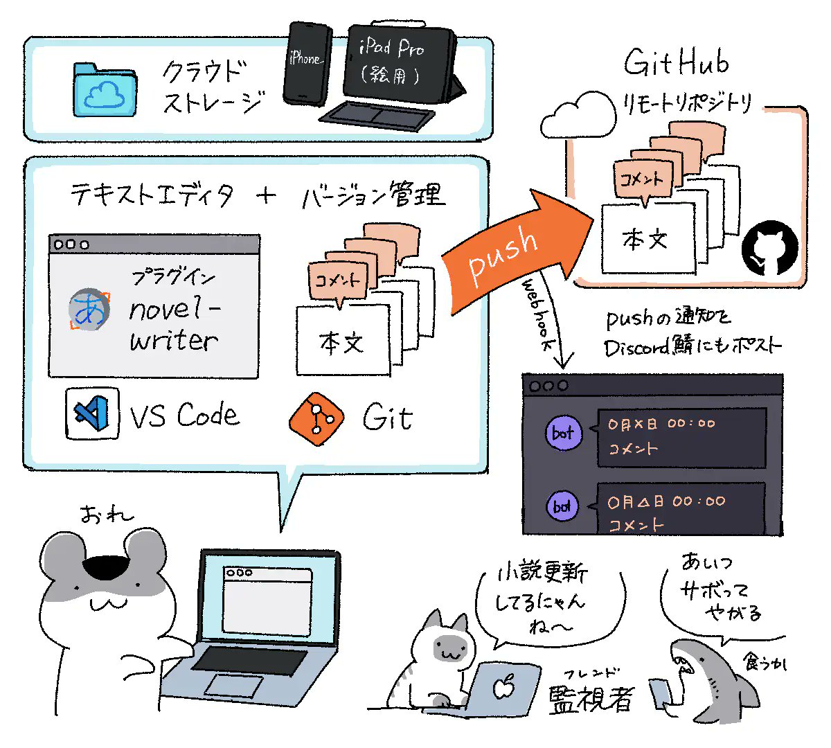 山川夜高/小説と絵(@mtn_river) - Twilog (ツイログ)
