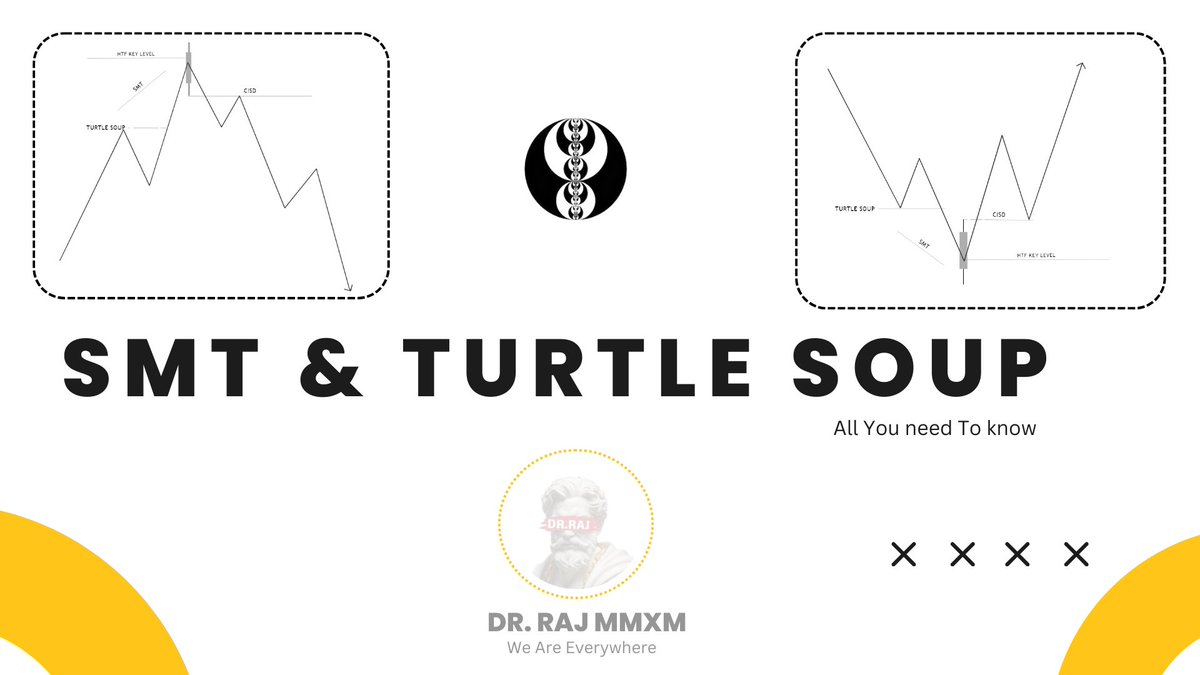 Master the Market: Unlock Profits with Turtle Soup and SMT Strategies A ...