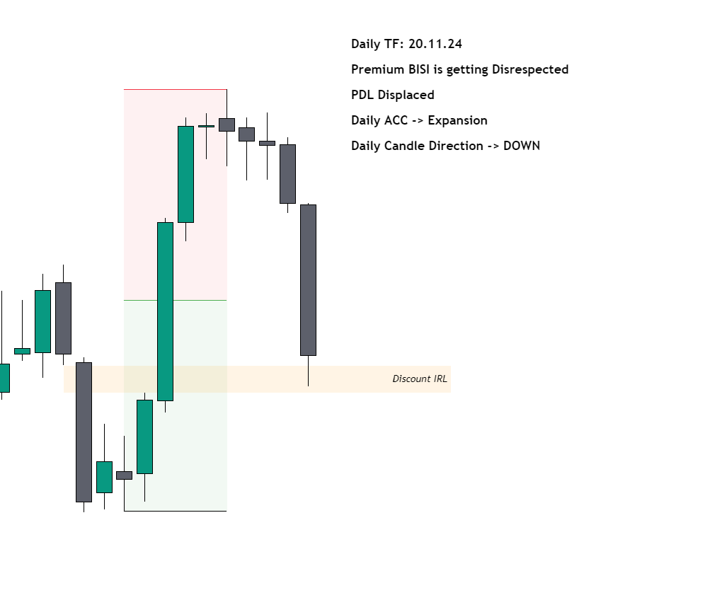 This is my full Trading Plan. 1. Daily Candle Direction 2. LTF ...