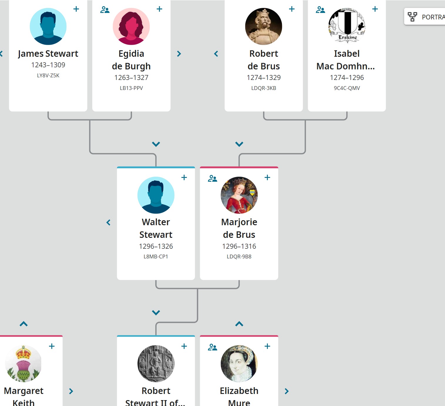 Robert The Bruce Family Tree Chart Battle Of Bannockburn | History,