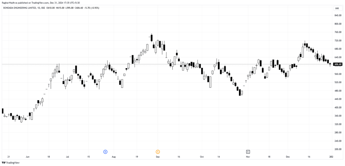 🚀Biggest Multibaggers of 2024 🚀List of 10 Companies that have ...