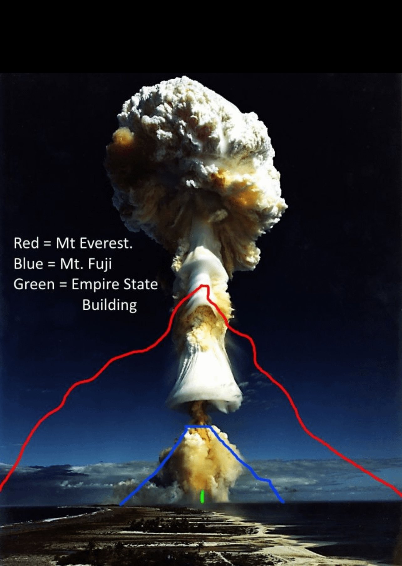 Hydrogen Bomb Vs Atomic Bomb Scale Today's Nuclear Bombs Are Far