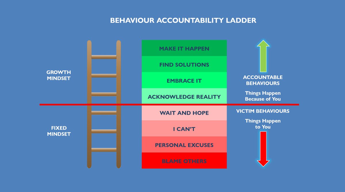 Accountability Ladder Move From Victim Ladder To Accountability Ladder