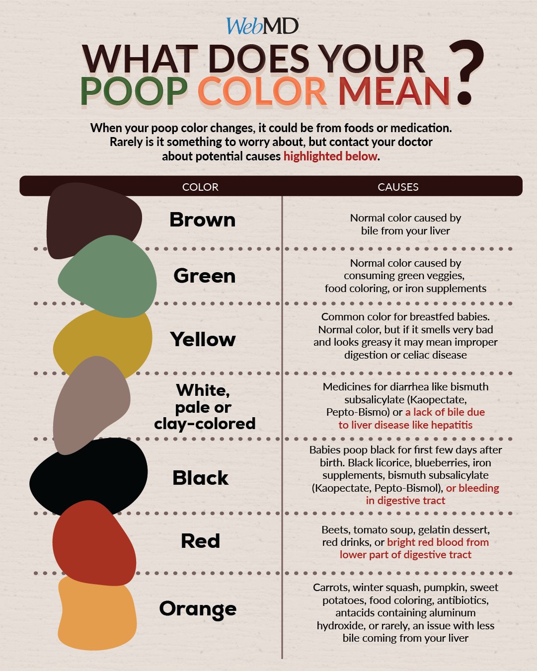 Poop Stool Color Changes Color Chart And Meaning Healthy
