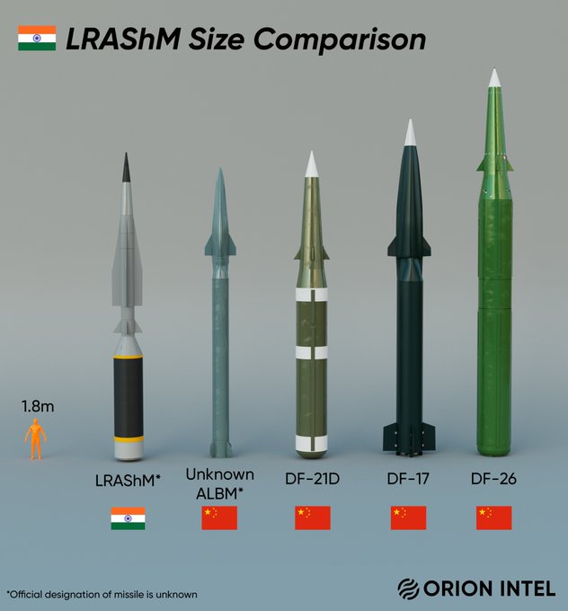 Misiles Balísticos (BRBM, SRBM, MRBM, IRBM, ICBM)| Página 45 | Zona Militar