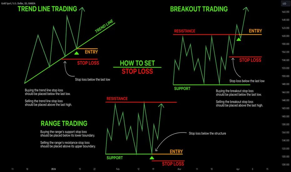 How I Turned ₹70,000 Into ₹7,50,000 in 4 Weeks Using Swing Trading 🕰️💰 ...