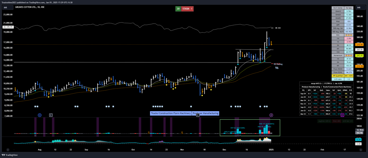 🎯 Why Stocks Fall Right After You Buy Them – And How to Fix It 🚨 Have ...