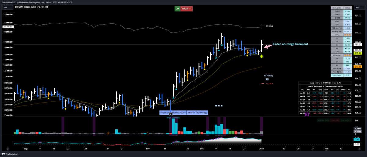 🎯 Why Stocks Fall Right After You Buy Them – And How to Fix It 🚨 Have ...