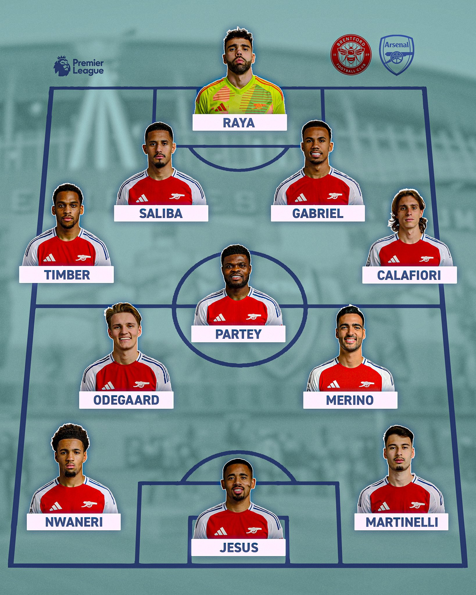 Arsenal Starting Line Up