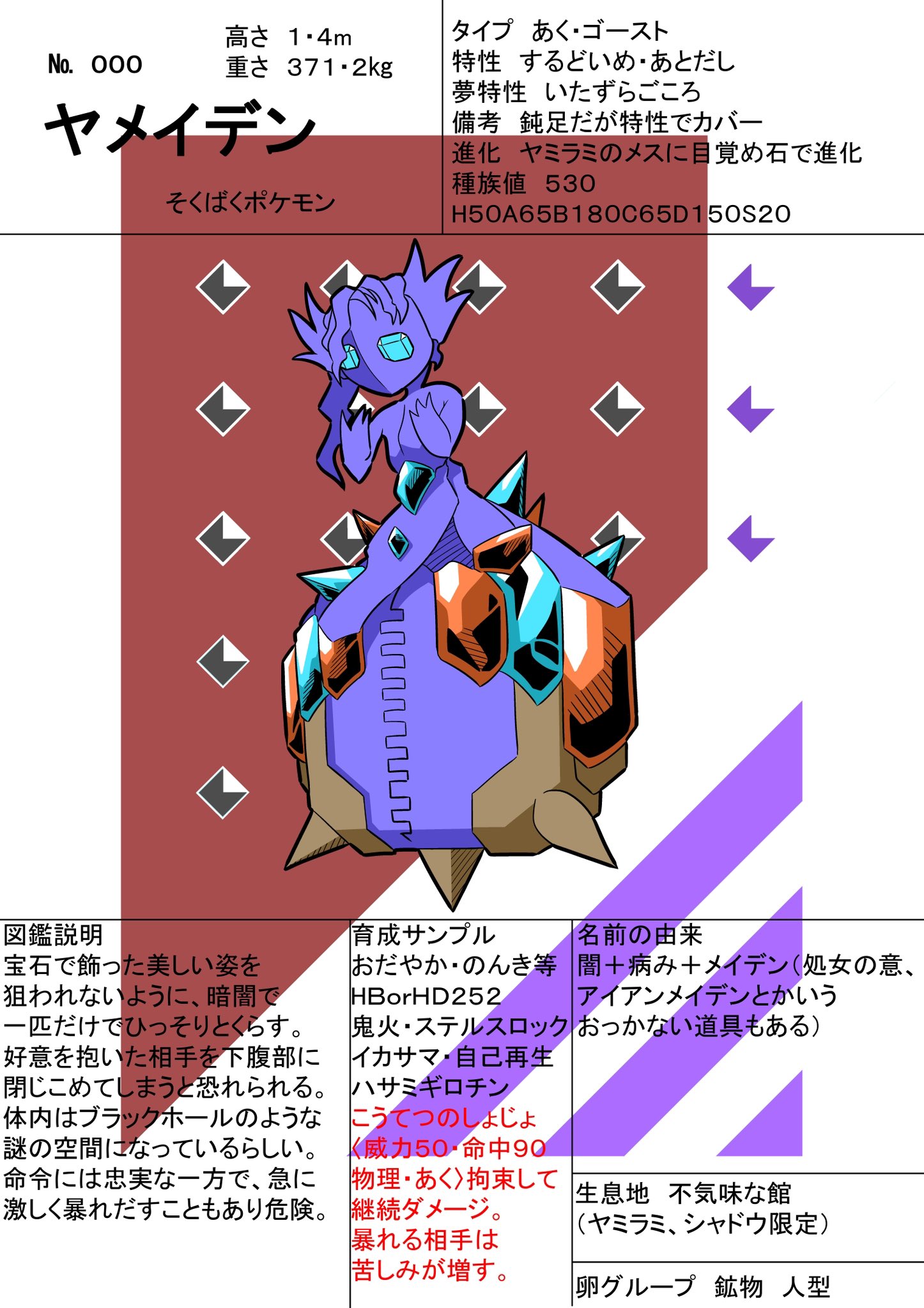 Cryogonal Evolution Chart