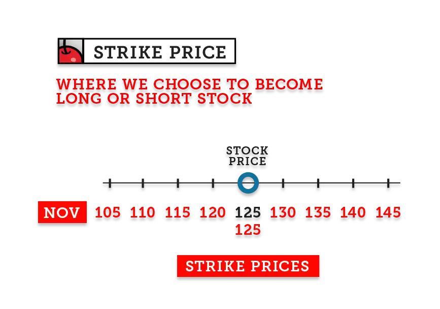 No Predictions, Just Profits : How I Sell Options for Steady Income 🕒📊 ...