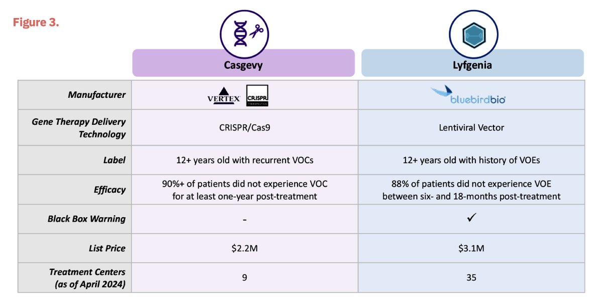 Notable advancements in healthcare in 2024: Save now for UPSC Prelims ...