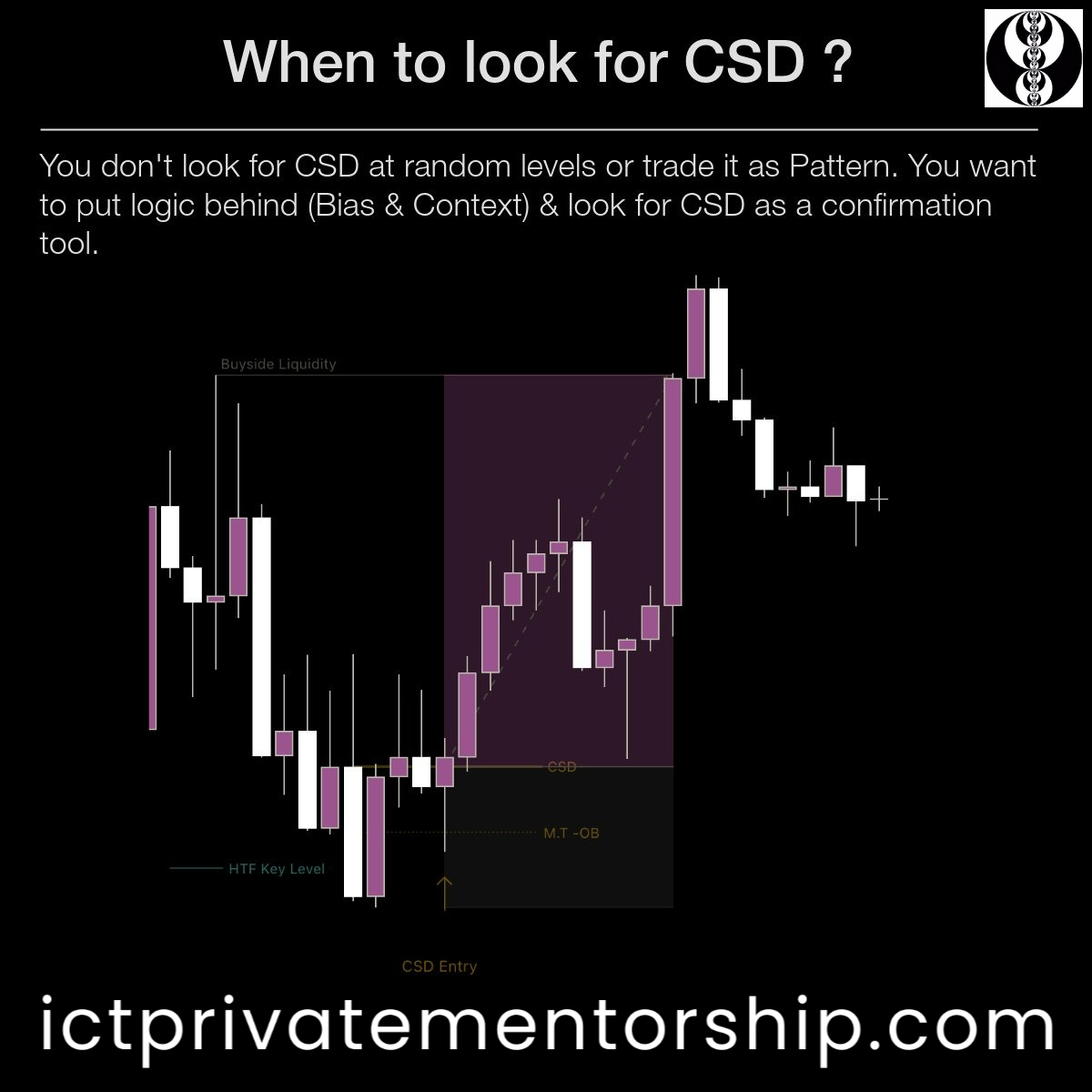 💎 ICT Private Mentorship Trading Concepts 💎 • Change in the State of ...