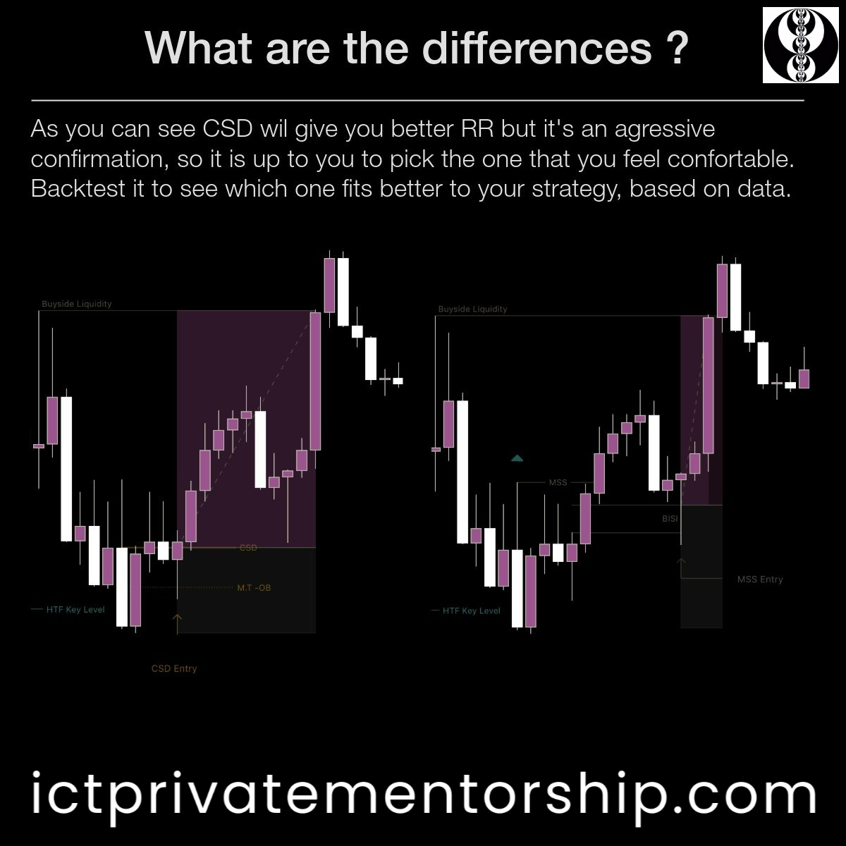 💎 ICT Private Mentorship Trading Concepts 💎 • Change in the State of ...