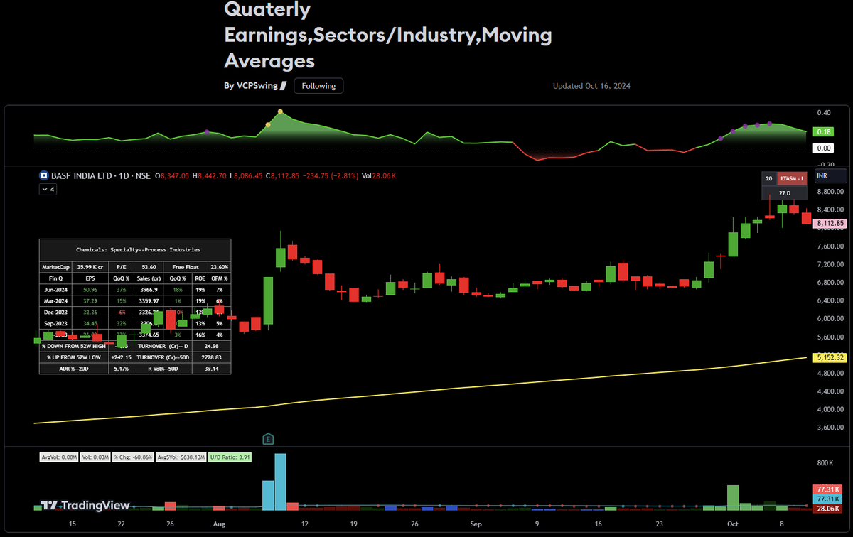 FREE Tradingview indicators - Make 5X Better Trading Decisions💪 ...