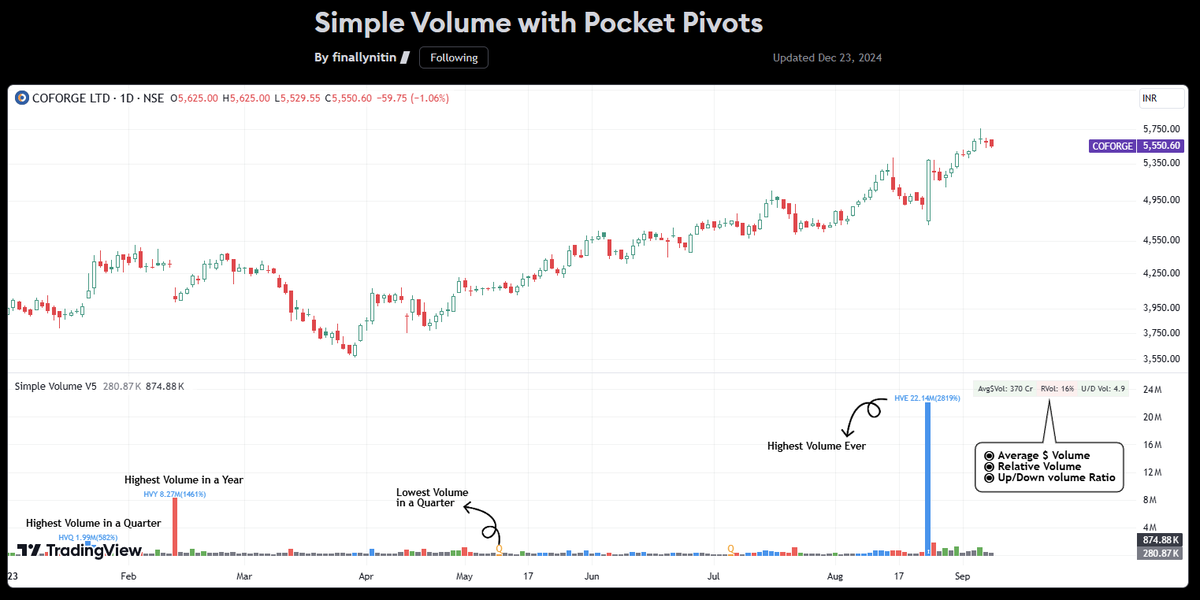 FREE Tradingview indicators - Make 5X Better Trading Decisions💪 @tradingview If you find it ...