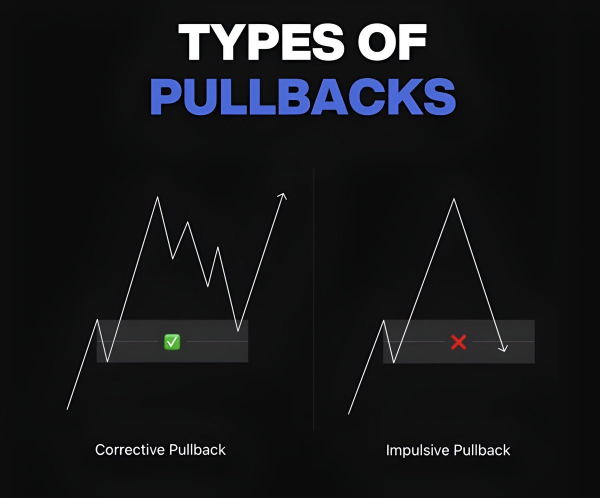 In this THREAD I will explain “Pullbacks” 1. What is a Pullback? 2 ...