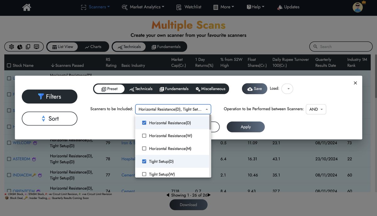 A high quality setup is usually a combination of 2 or more factors💯 Ex ...