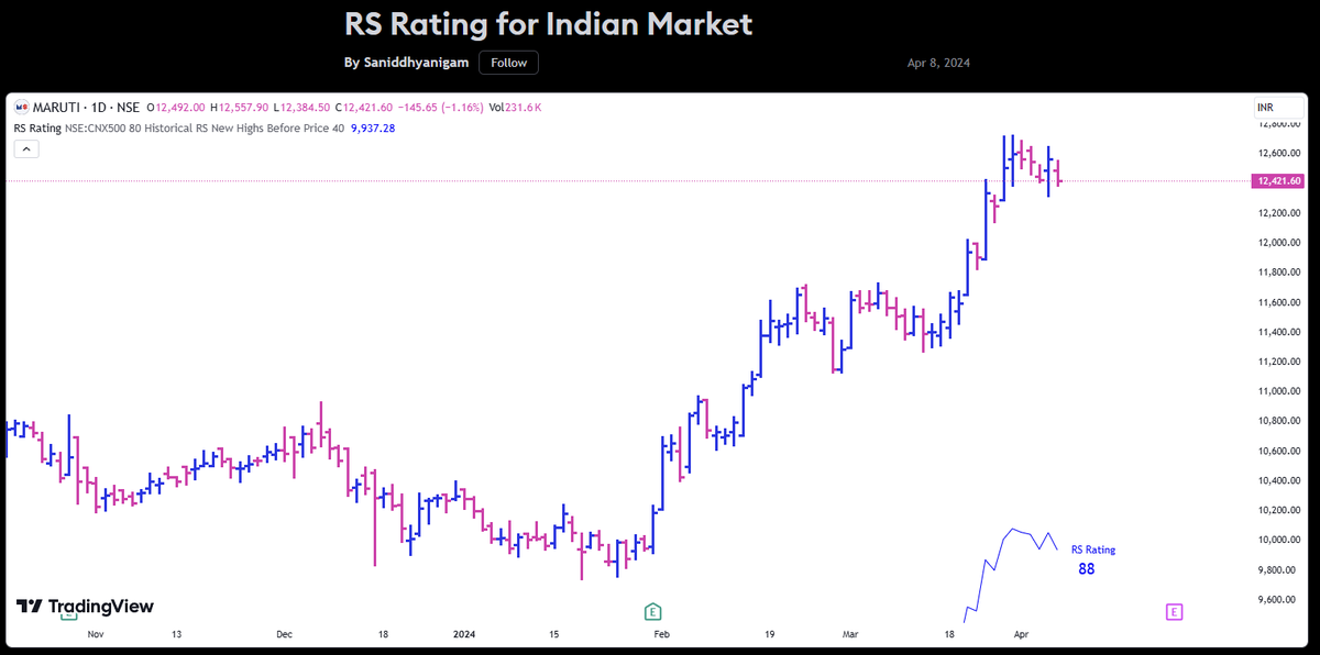 FREE Tradingview indicators - Make 5X Better Trading Decisions💪 ...