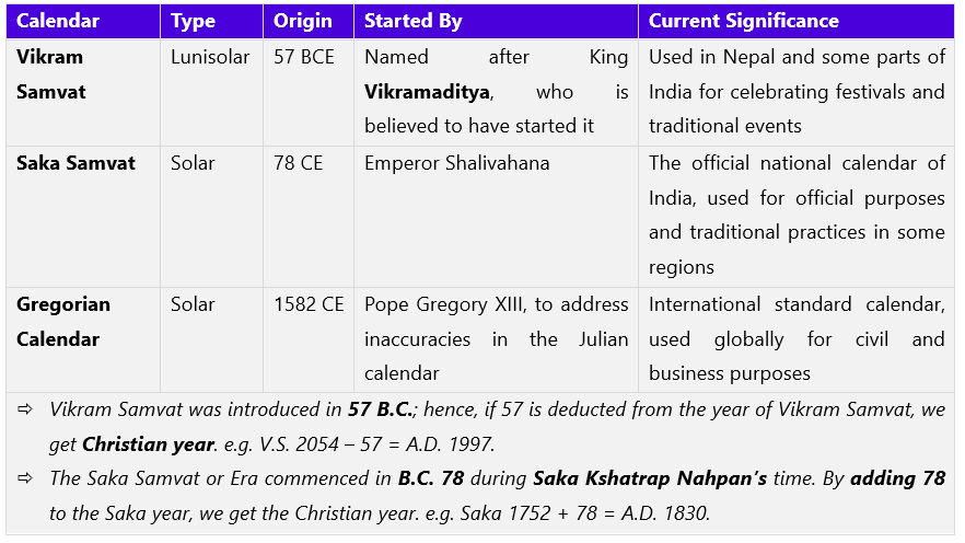 Did You Know India Has its Own National Calendar Apart from the ...