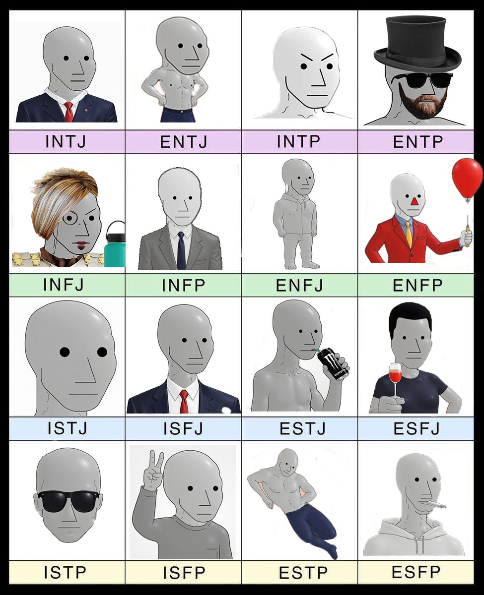 Mbti Wojak Mbti Mbti Charts Infp Personality I Would Be Nothing