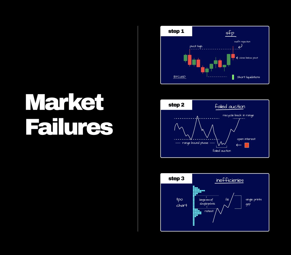 Market Failures (explained) Chasing/removing liquidity or buy/sell side ...