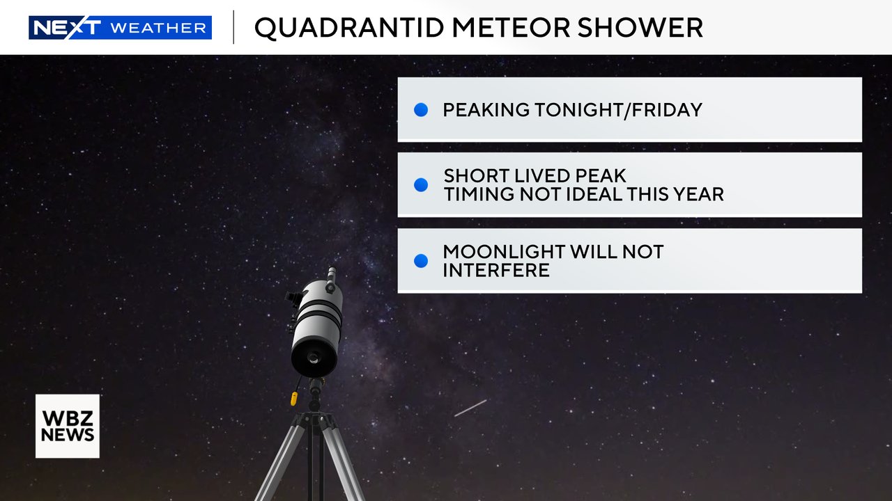 Quadrantid Meteor Shower Will Peak Tonight Quadrantids 2024: First
