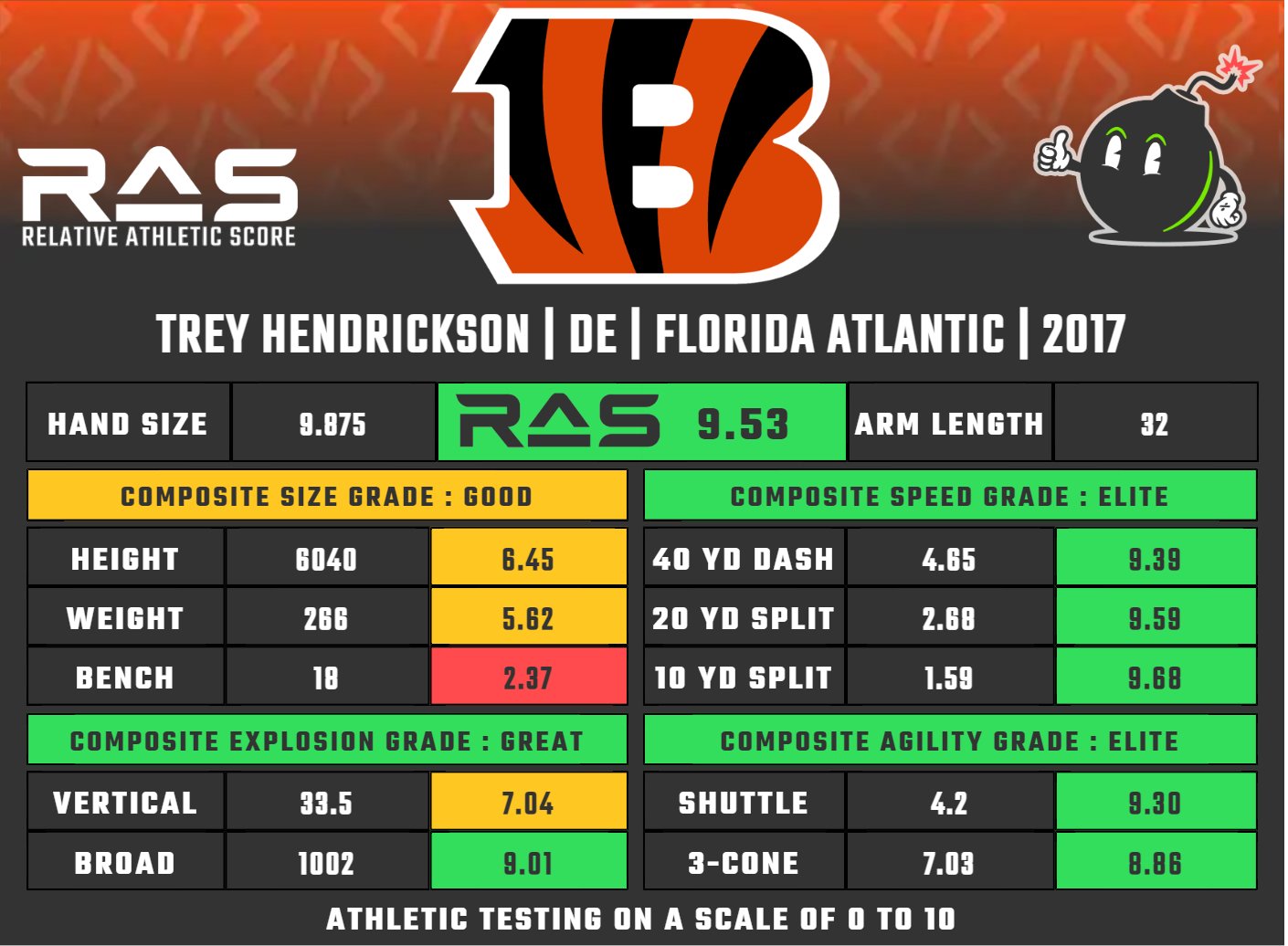 2017 Draft Nfl Roster Printable 2017 NFL Draft: Pro Comps For 33 Top