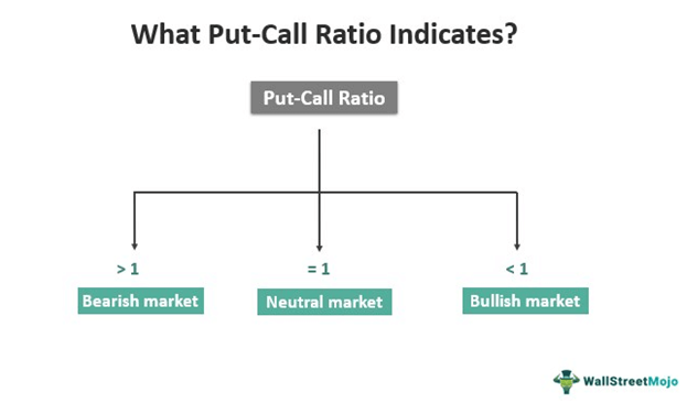 How Option Chain Analysis Helped Me Turn ₹0 into Consistent Profits 💸📈 ...