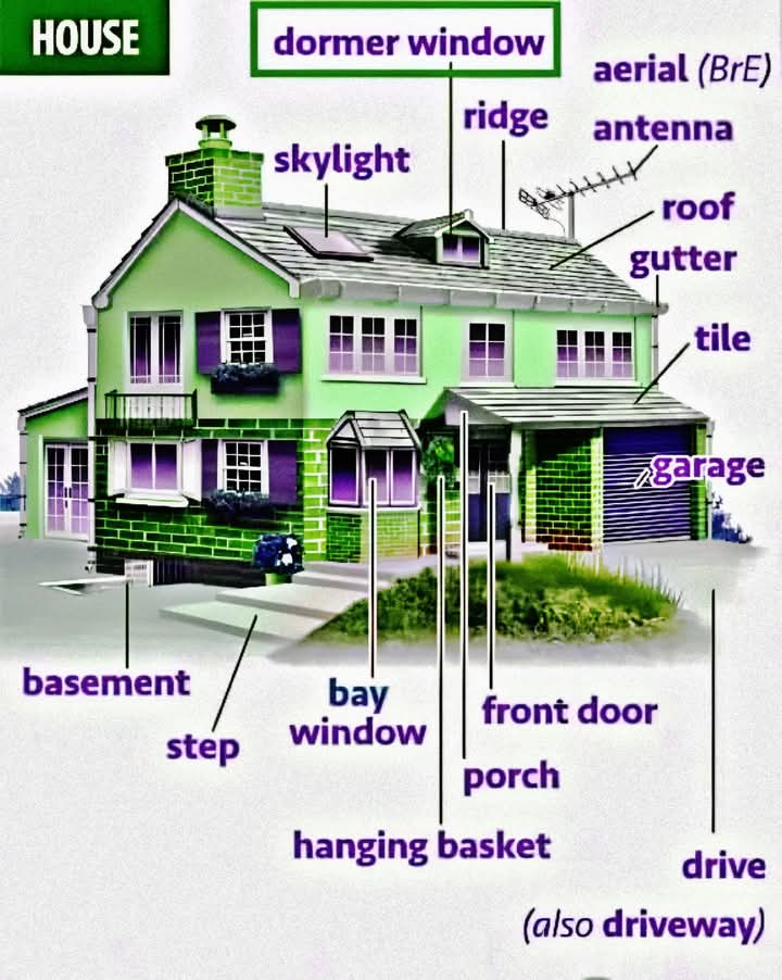 Exterior House Terminology Construction Terminology Glossary