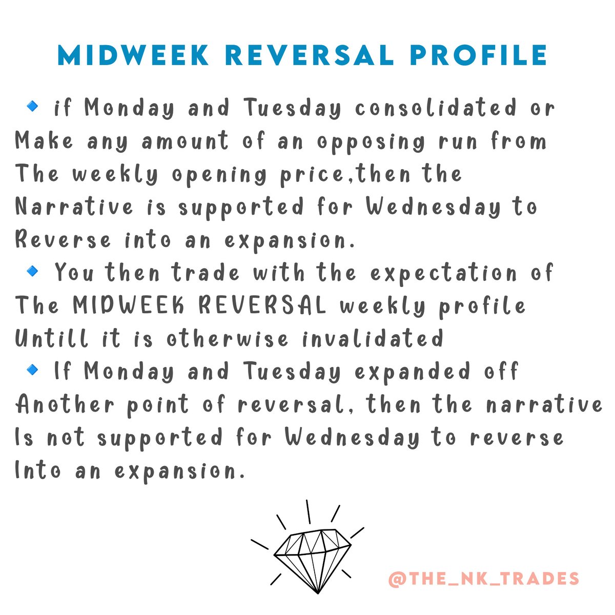 Determining Daily Bias using Weekly Profiles Boost Your Winrate 🚀 #ICT ...