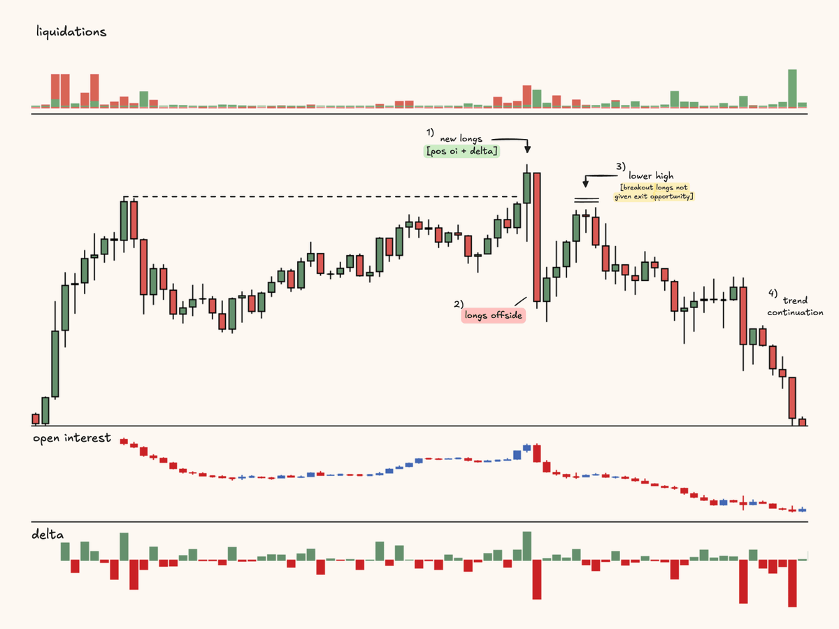 liquidity: a complete guide a thread 🧵 - Thread from Luckshury ...
