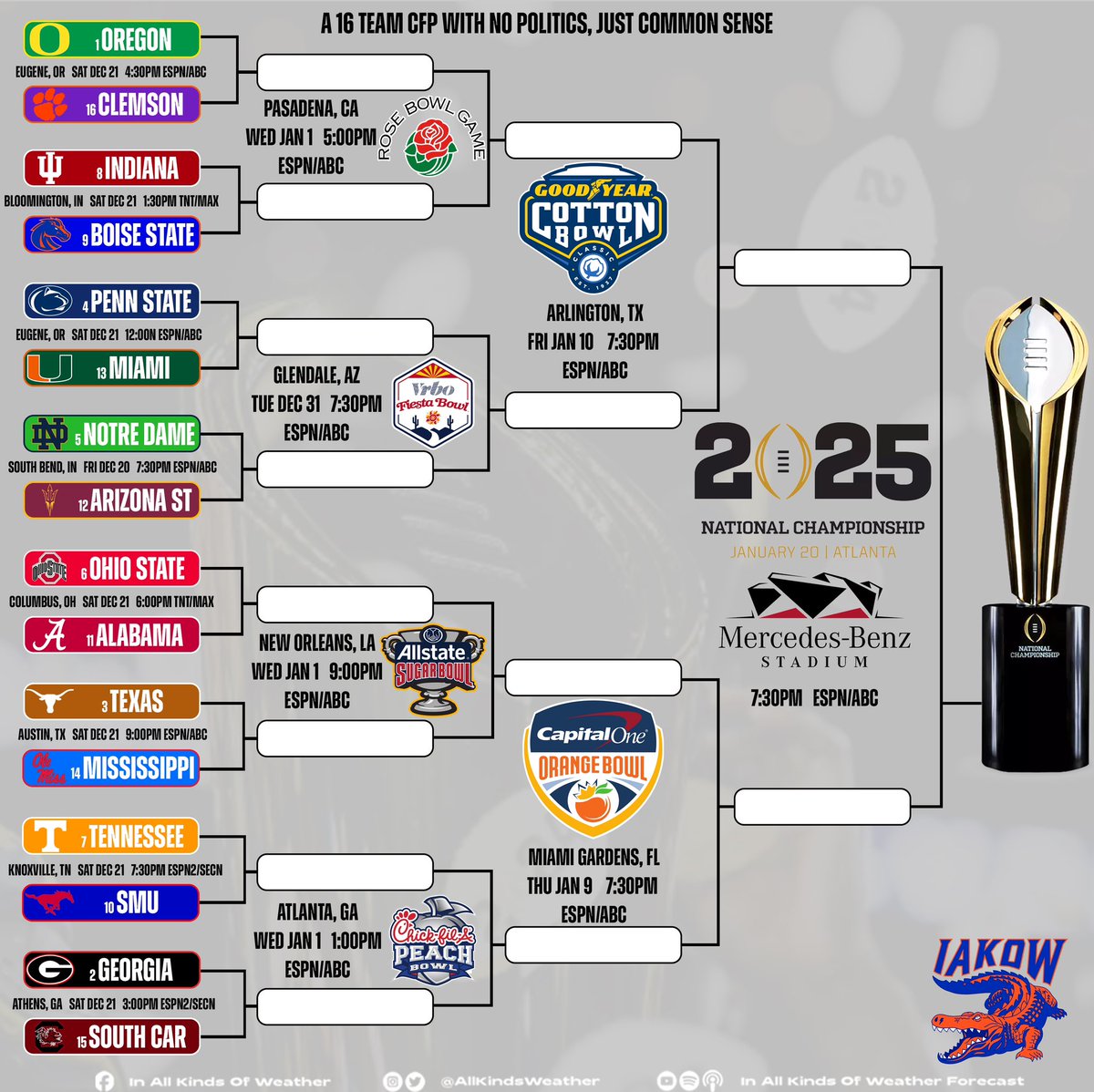 What might have been (16 Team Playoff )