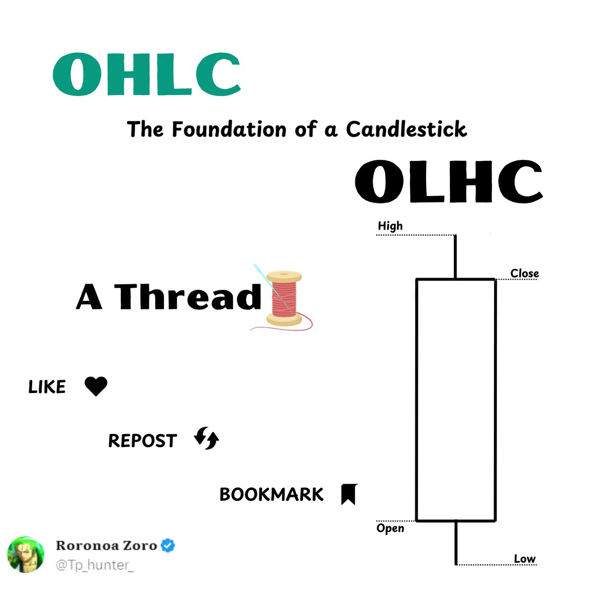 𝐑𝐨𝐫𝐨𝐧𝐨𝐚 𝐙𝐨𝐫𝐨's Threads – Thread Reader App