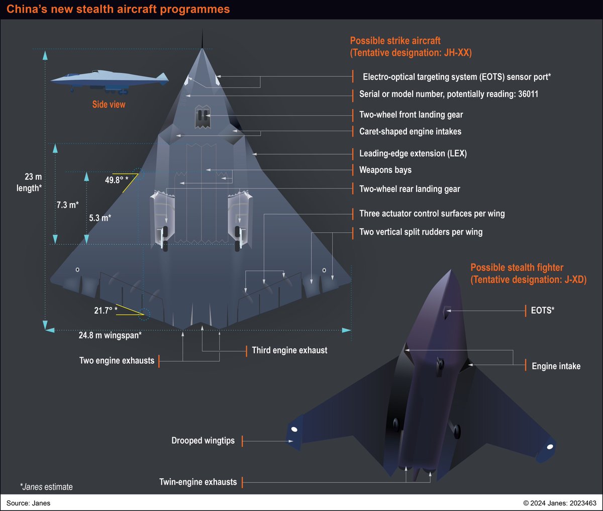 Scaled J-20 vs J-36 (src THX 113) J-36 nose looks 2x as wide as J-20 2x ...