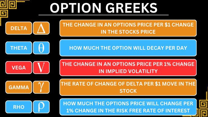 The Ultimate Guide to the Options Greeks 🏛️💡 The Options Greeks are your secret weapon. Want to ...