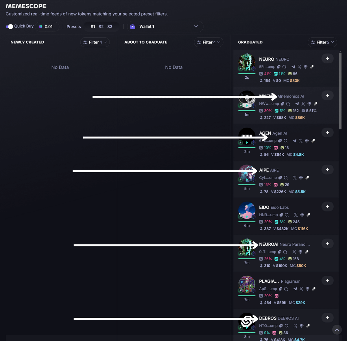 All you need to make 128 SOL today: 7 memecoins + take profit at 2x No ...