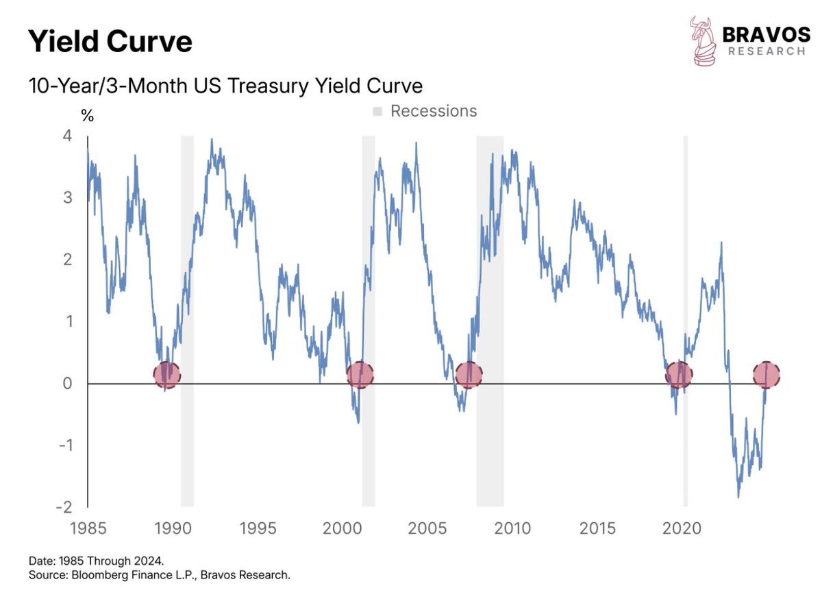 Bravos Research's Threads – Thread Reader App