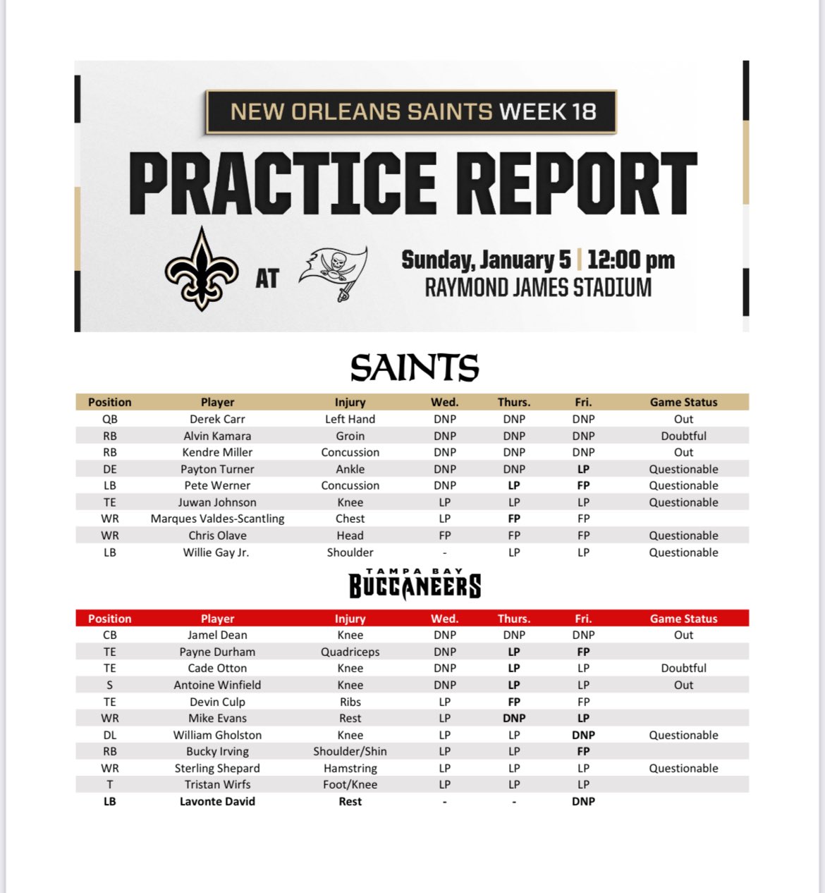Printable Saints Schedule 2018 Saints 2025 Free Agency Tracker