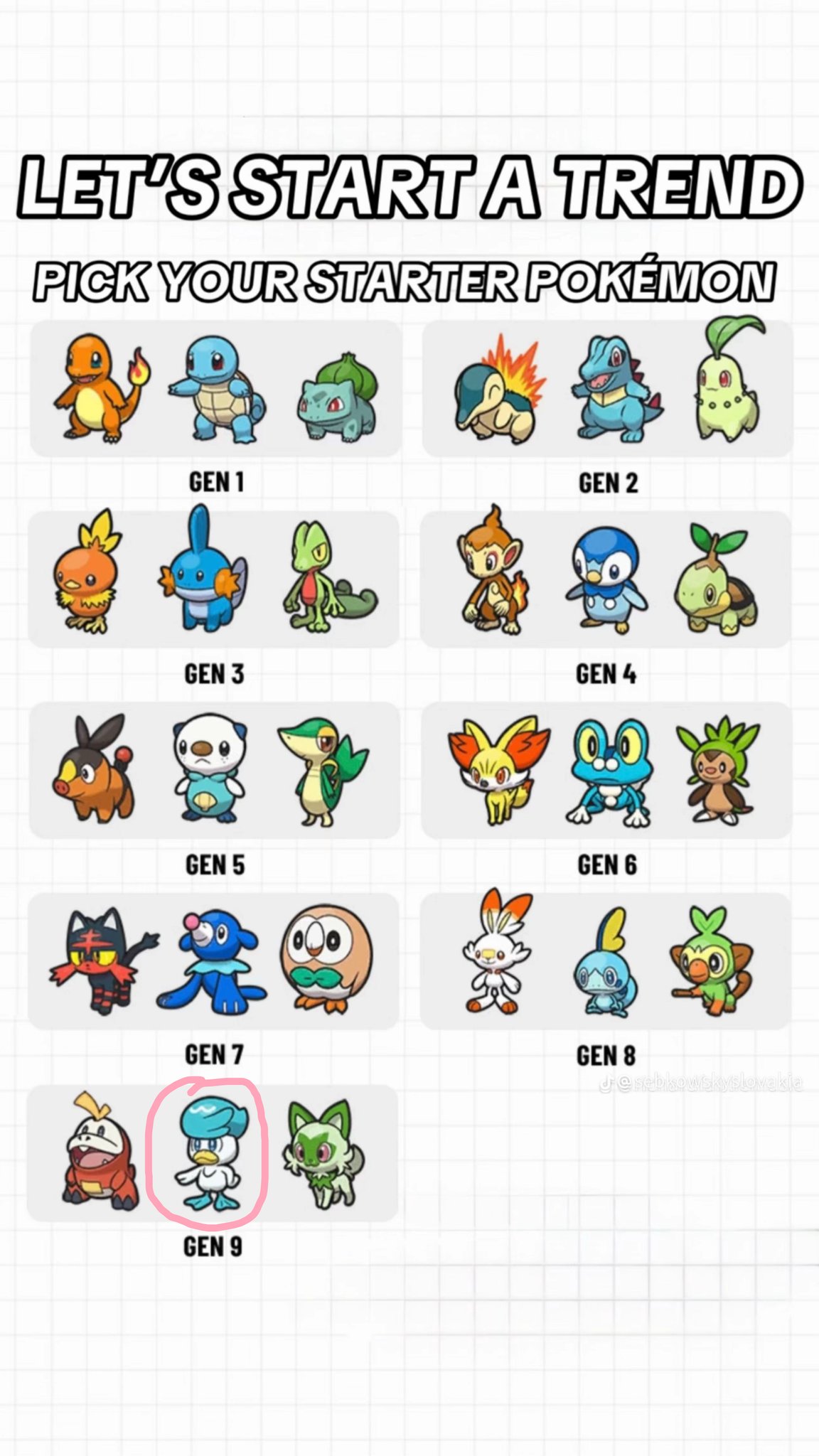 All Pokemon Combined